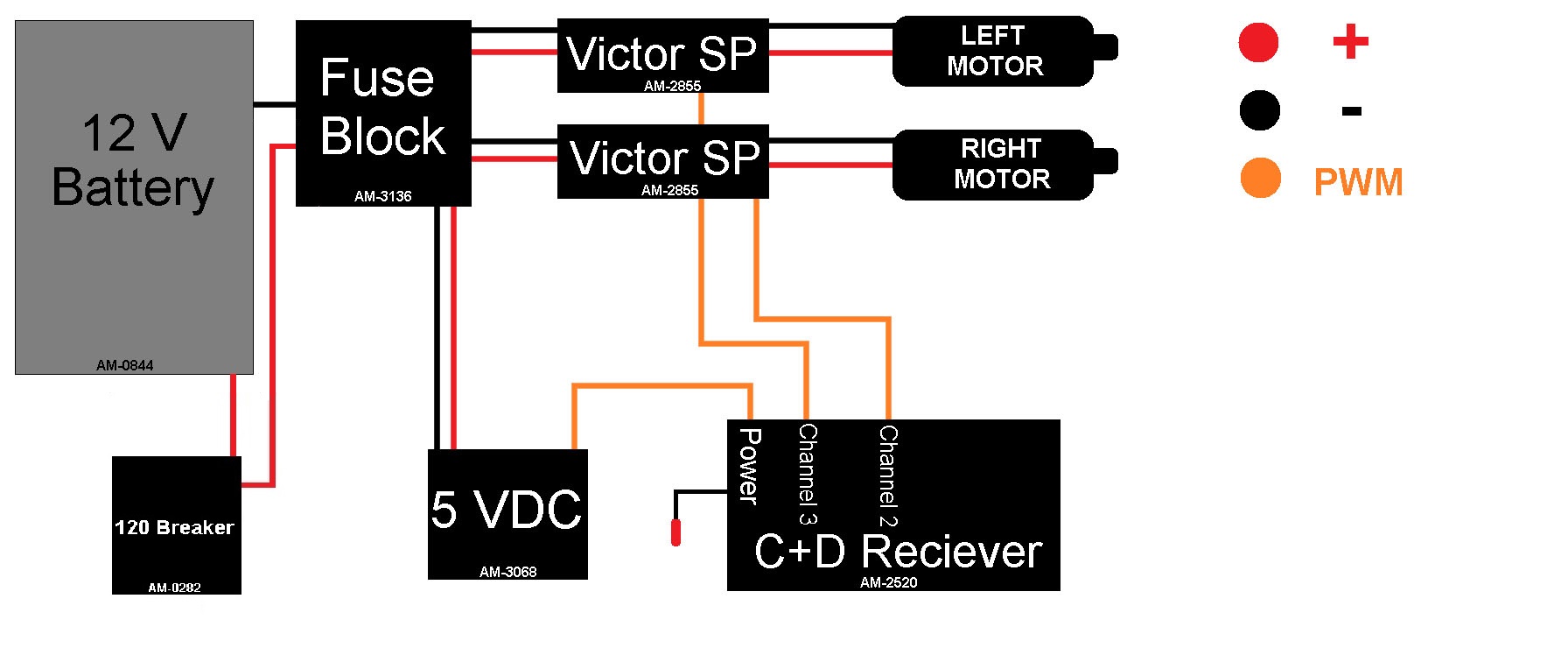 [DIAGRAM] Flygt 3068 Wiring Diagram - WIRINGSCHEMA.COM
